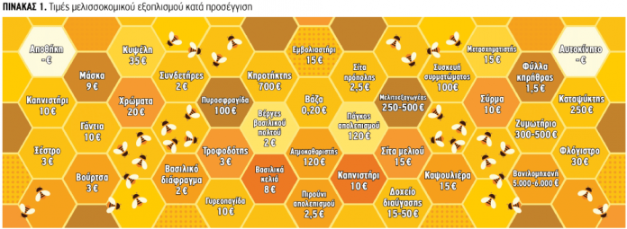 Θέλω κι εγώ να γίνω μελισσοκόμος! Ότι χρειάζεται να γνωρίζεις